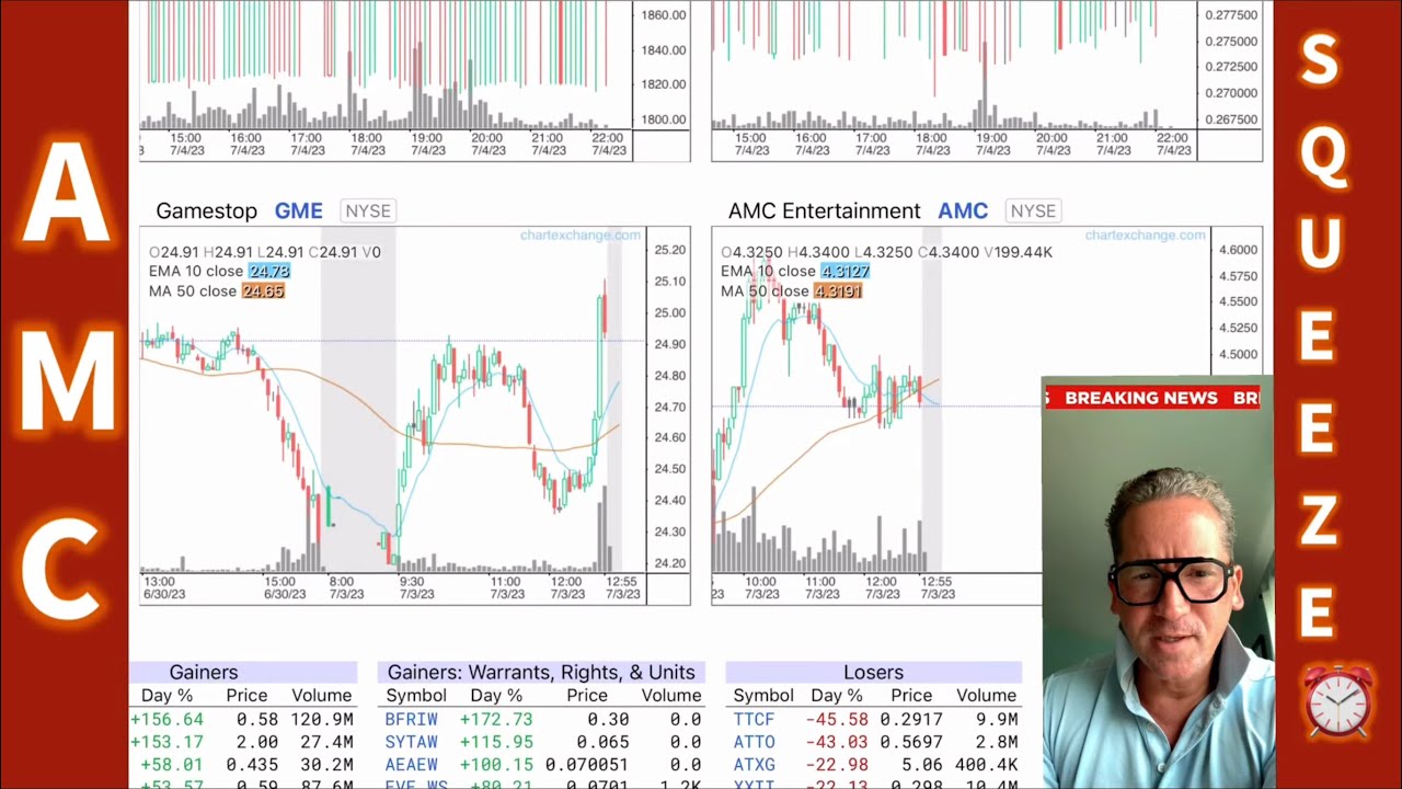 AMC SHORT SQUEEZE ‼️CHARGING 🚨🔋ALL THE SIGNS ARE PRESENT - YouTube
