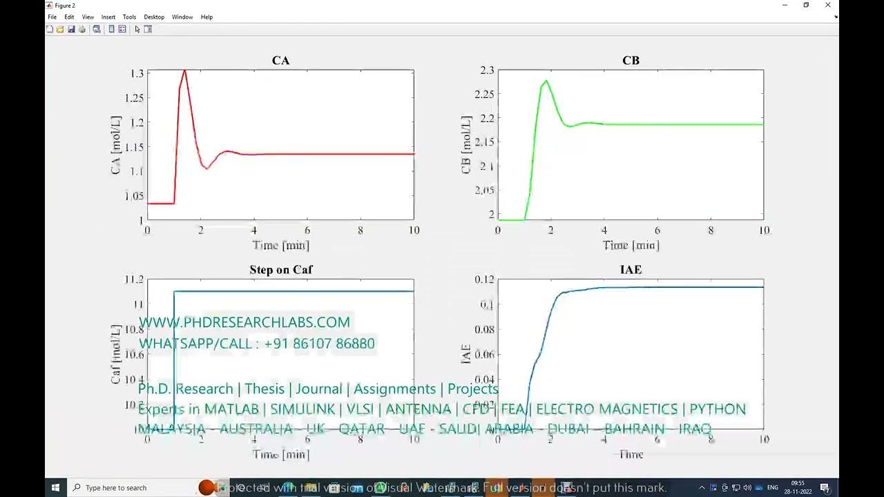Van de Vusse reaction in an isothermal CSTR - MATLAB SIMULINK PHD RESEARCH - YouTube