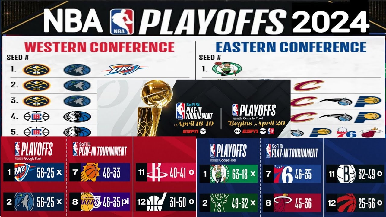 NBA Playoff Picture 2024: Standings, Predictions for Lakers, Warriors ...
