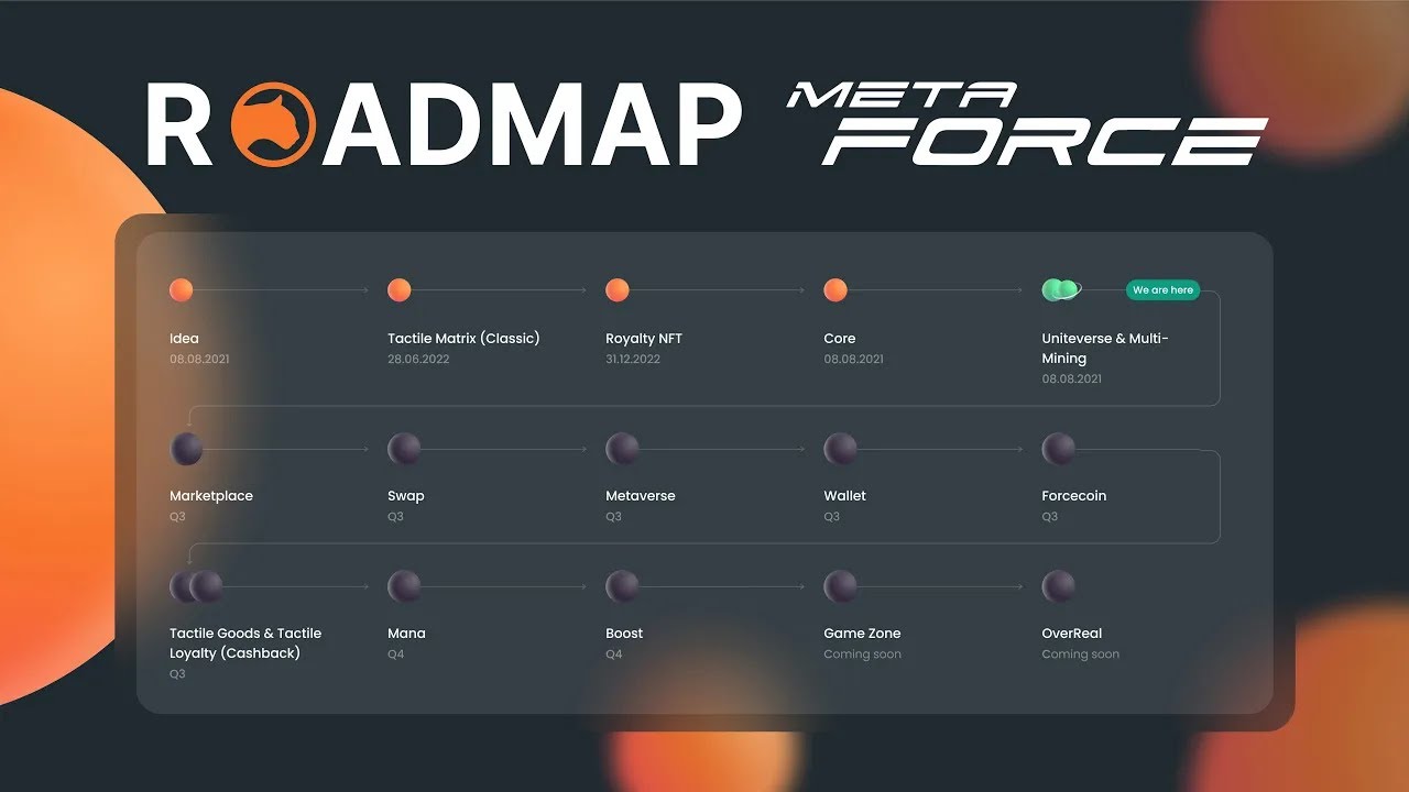 MetaForce - Roadmap - YouTube