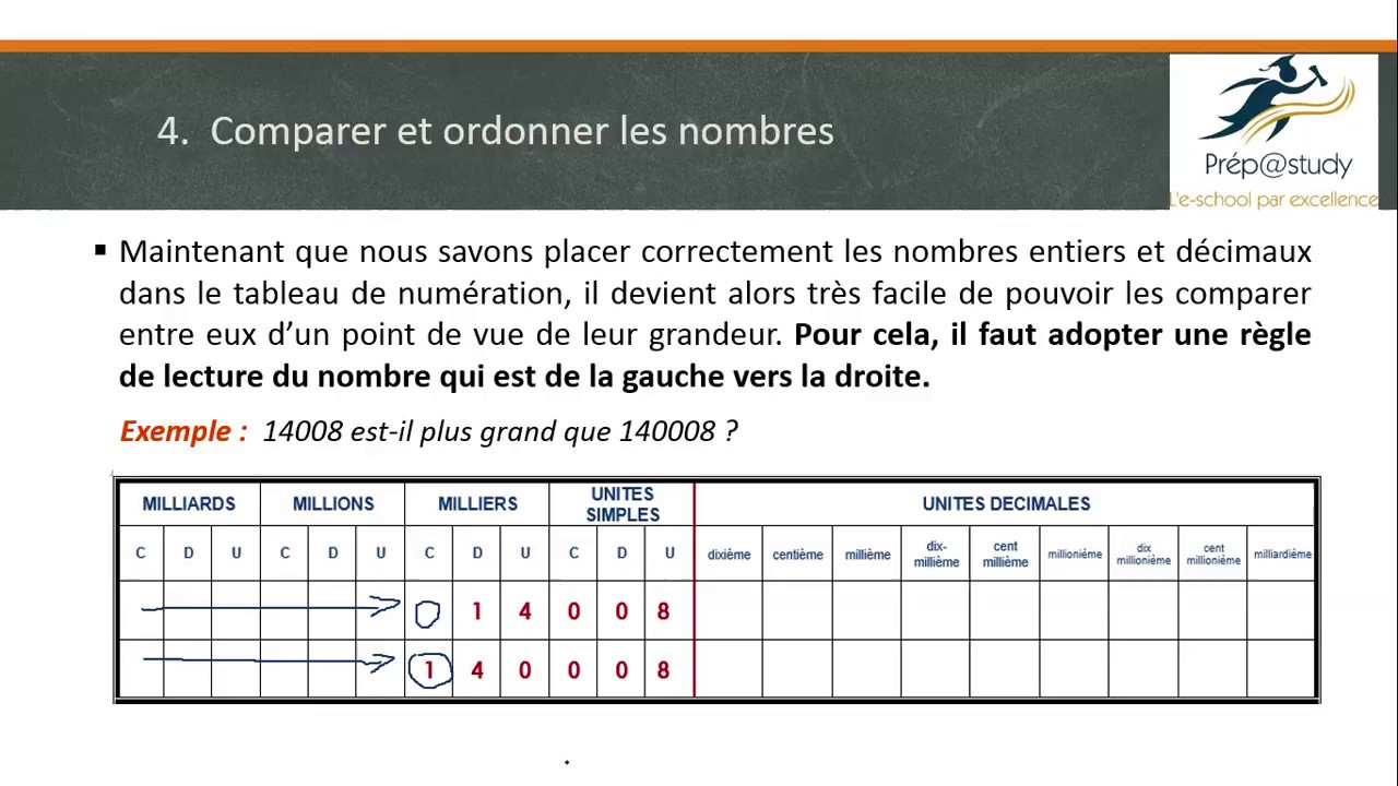 Introduction à la numération décimale partie 5 - YouTube