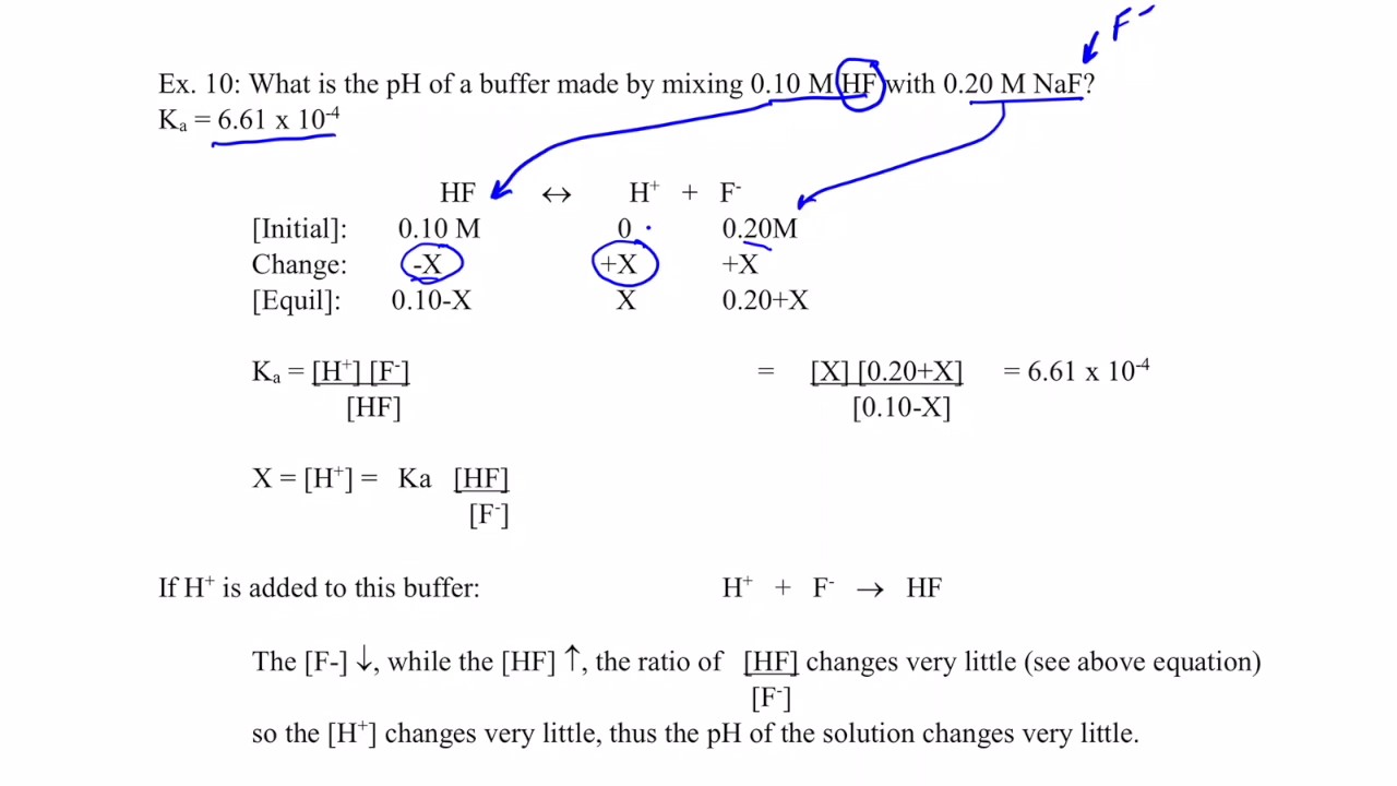 Acids and Bases Part 8: Buffers - YouTube