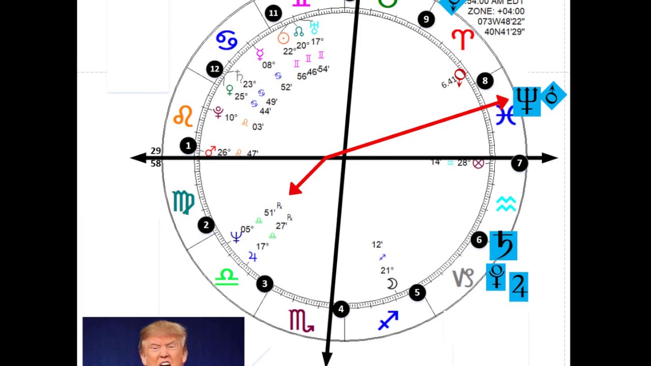 Trump's June 2020 Astrology - YouTube