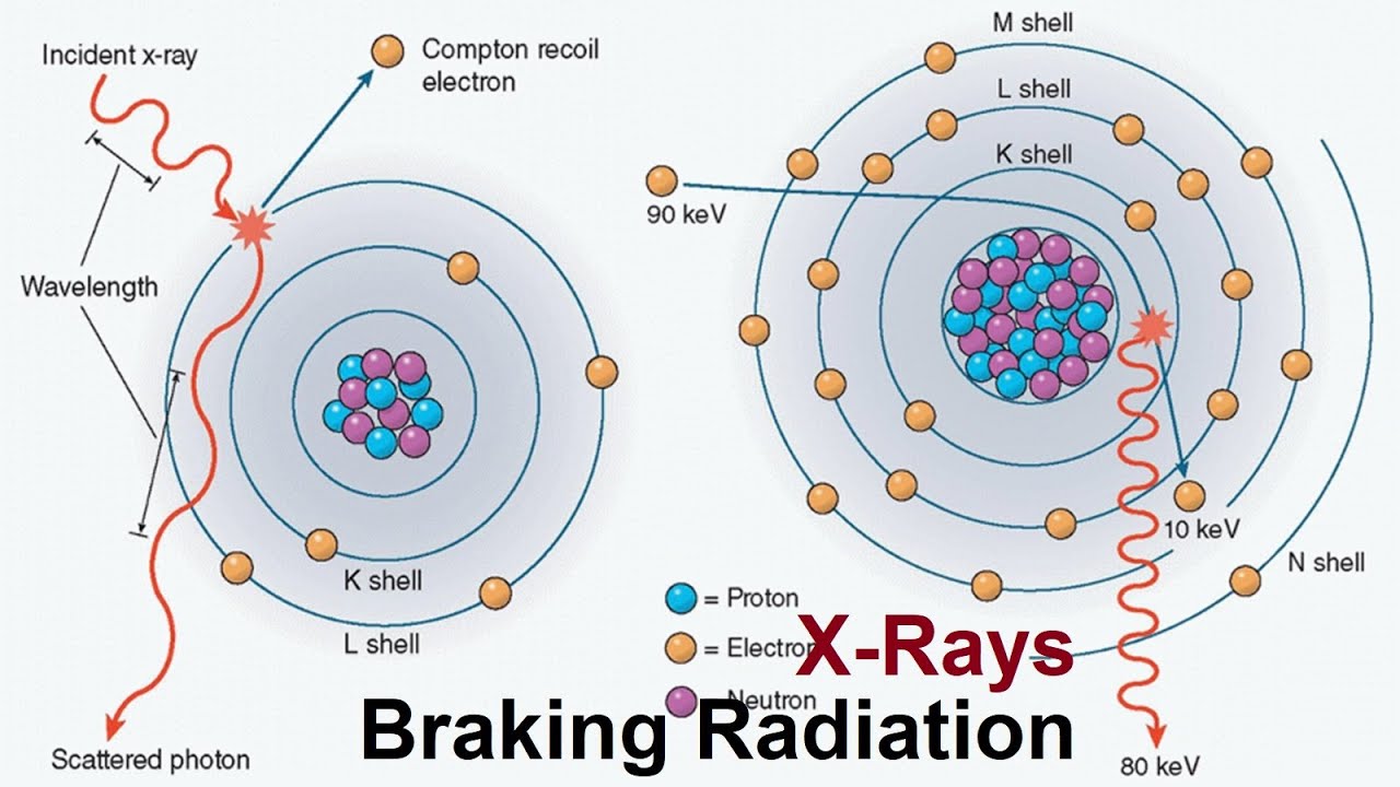 Bremsstrahlung (Braking) Radiations or Continuous X-Rays - YouTube
