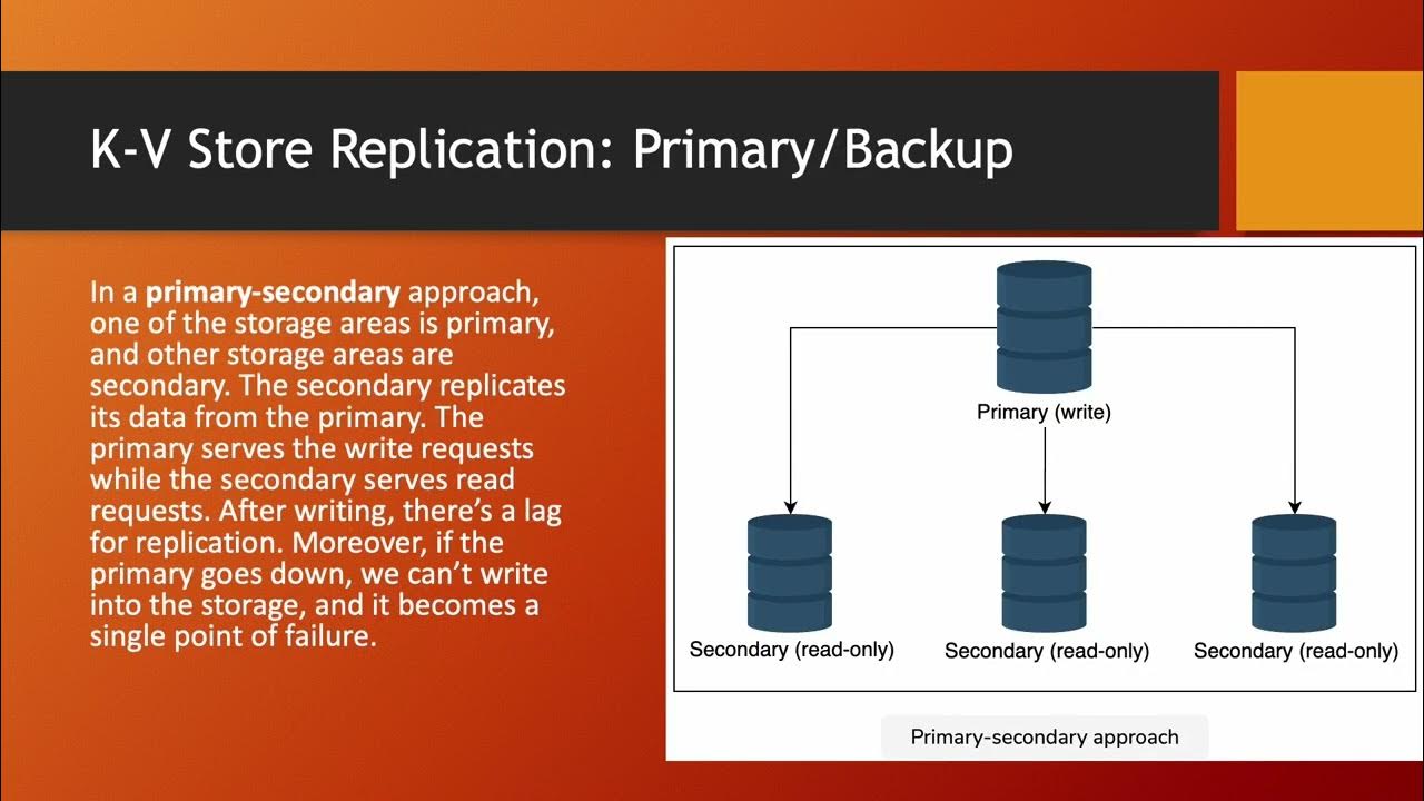 [System-Design-01] Key-Value Store Demystified!" 🎉🤩 - YouTube