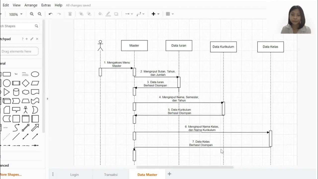 [Part 5] Sequence, Class, Deployment Diagram Sistem Informasi ...