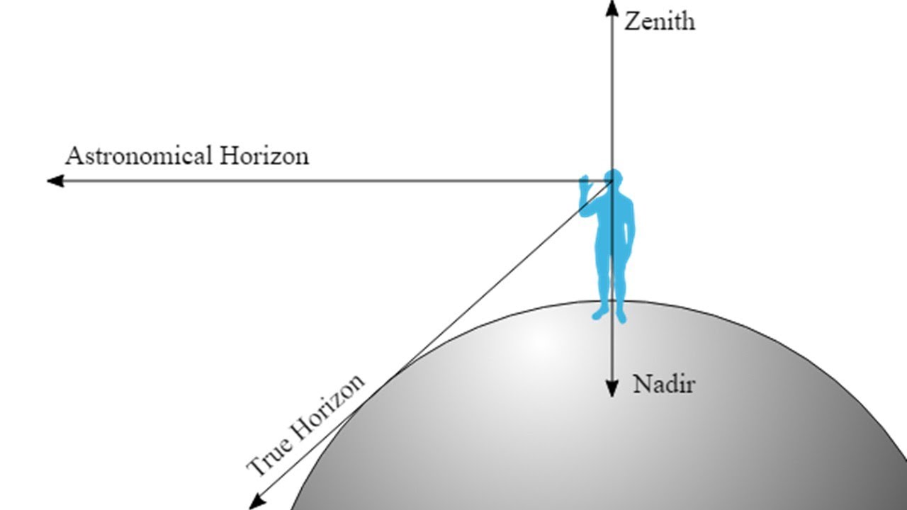 ¿Qué es el CÉNIT? - YouTube