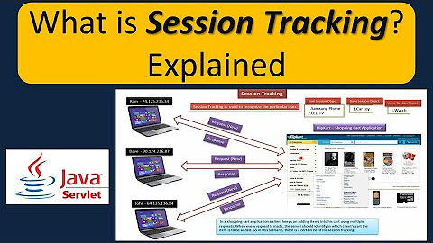 Servlet Tutorial 27 - Servlets : Session Tracking | User Authorization | Cookies | URL Rewriting ...