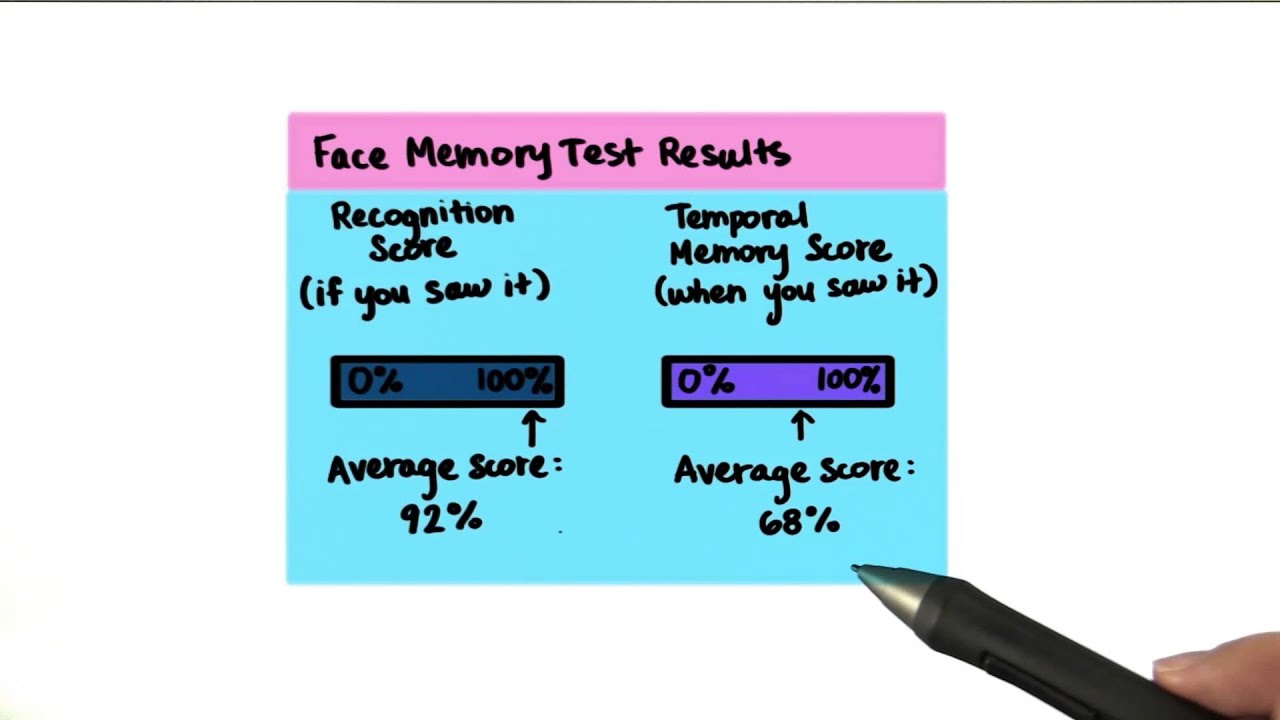 Same Scores - Intro to Descriptive Statistics - YouTube