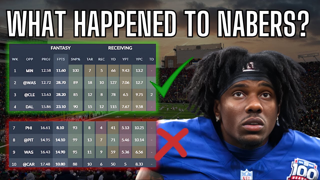 Have You Seen Malik Nabers? What Happened? Film AND Advanced Stats ...