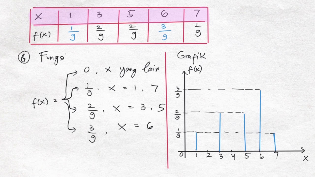 Distribusi Peluang Variabel Acak Diskrit (Bagian 2) - YouTube