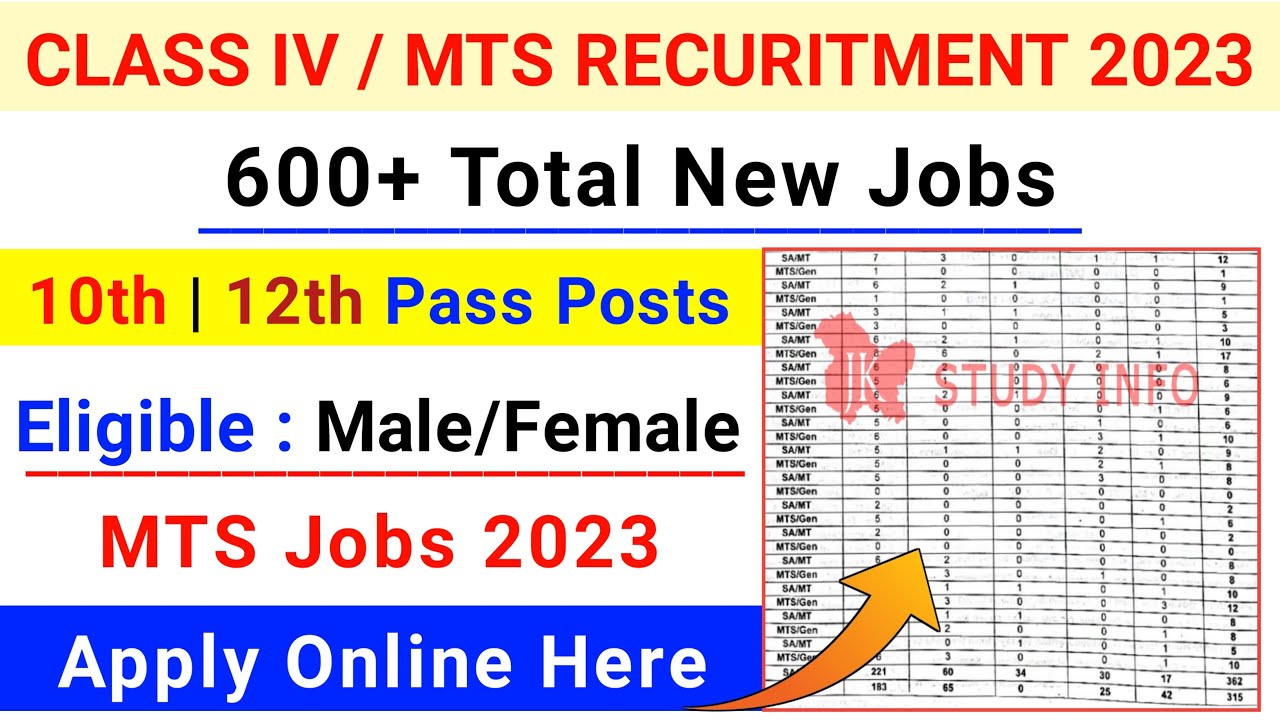 Class Iv/MTS New Recuritment 2023 | MTS 10th,12th Pass Jobs | J&K MTS ...