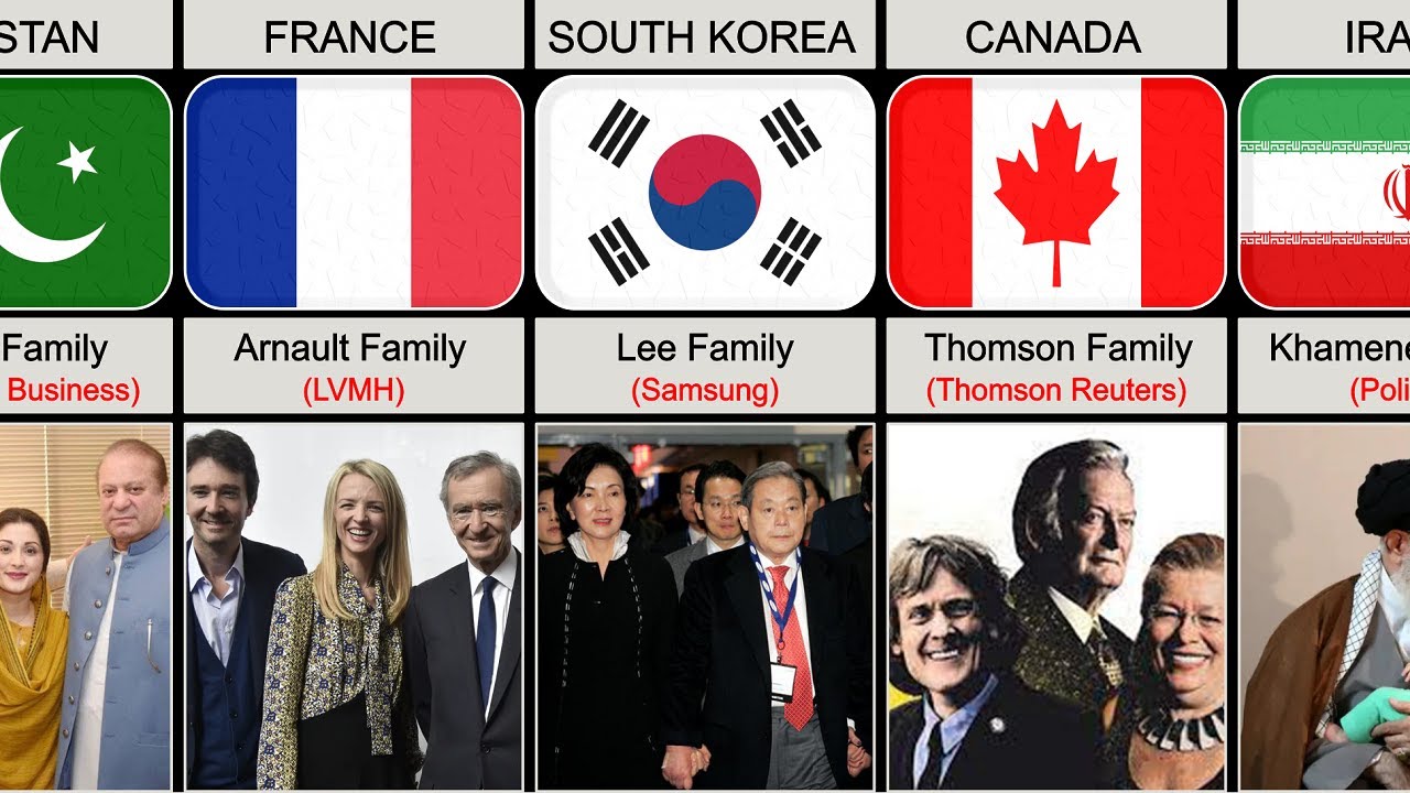 Most Influential Families From Different Countries - YouTube