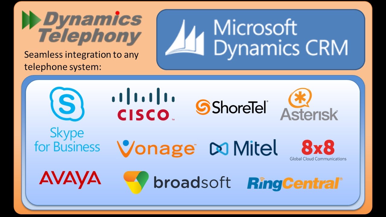 Dynamics Telephony overview - YouTube