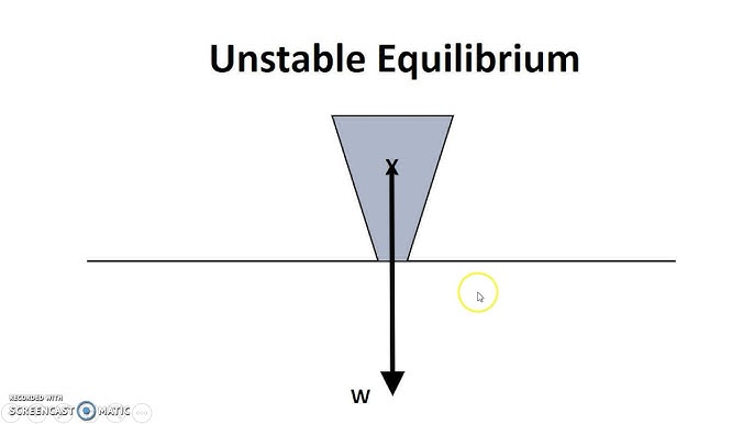 Unstable Equilibrium Physics