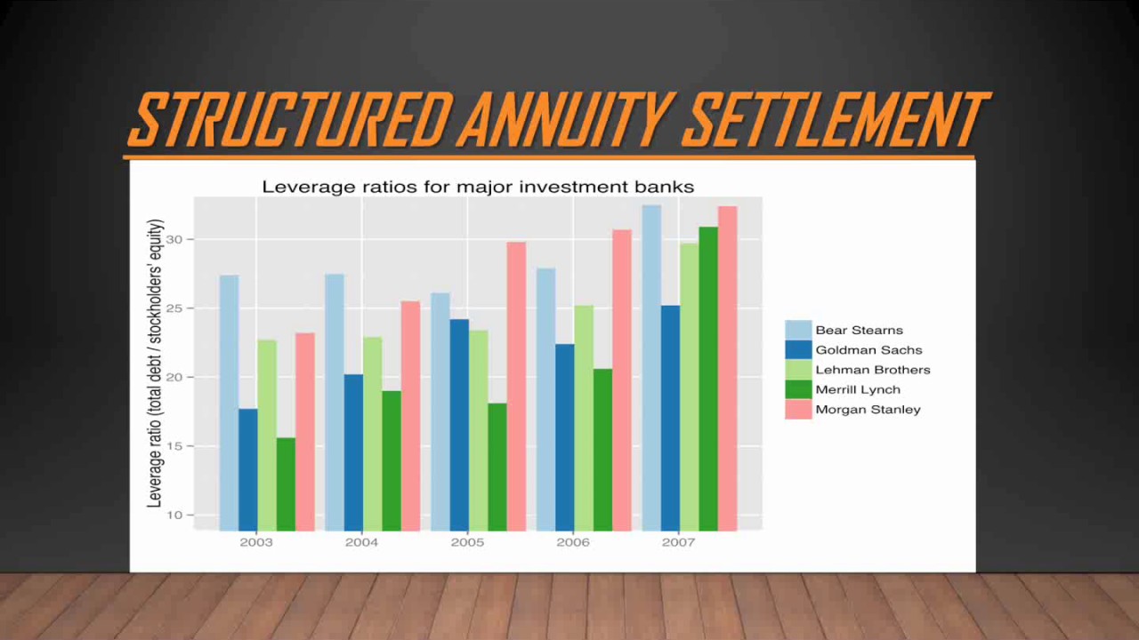 STRUCTURED ANNUITY SETTLEMENT - YouTube
