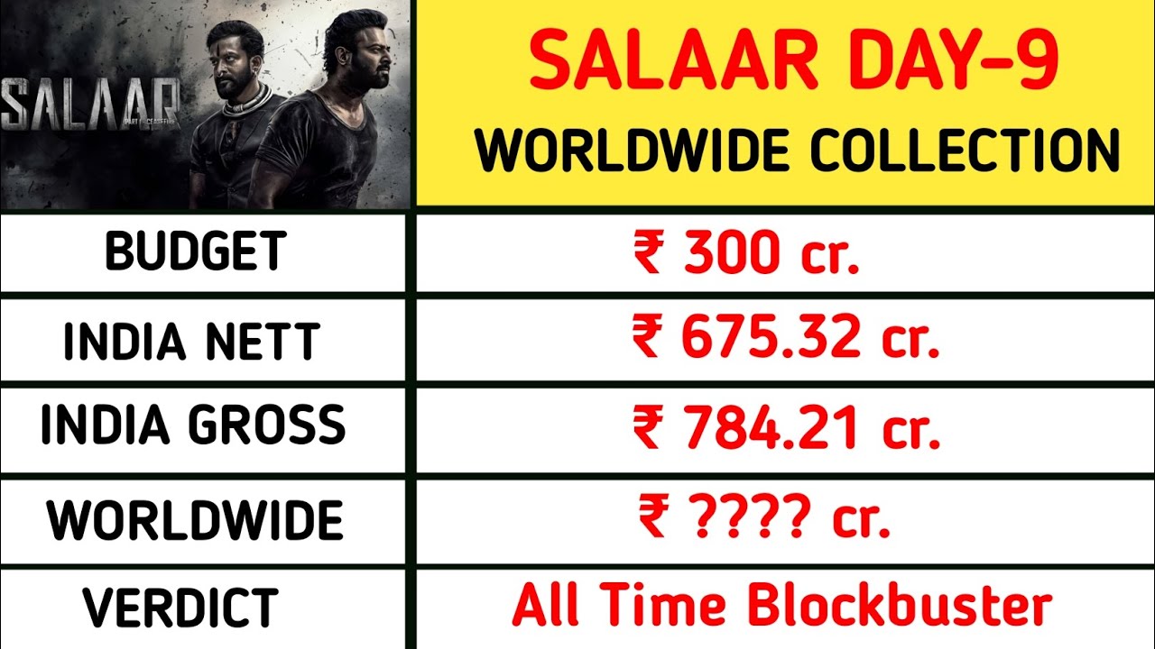 Salaar Movie 9 Days Worldwide Box Office Collection Comparison ...