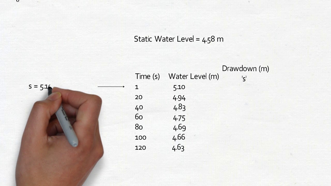 Hvorslev Analysis - YouTube