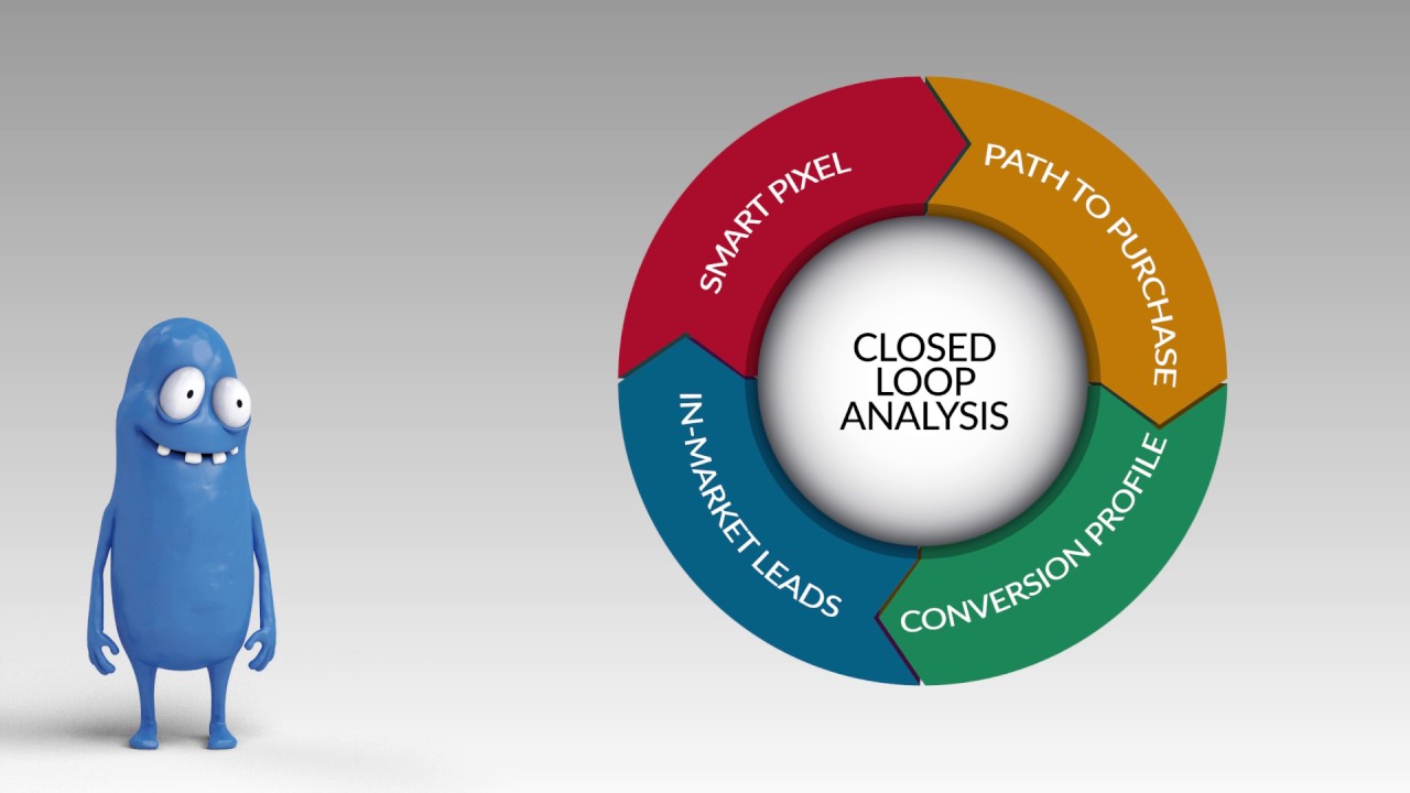 People Ready To Buy Closed Loop Analysis - YouTube