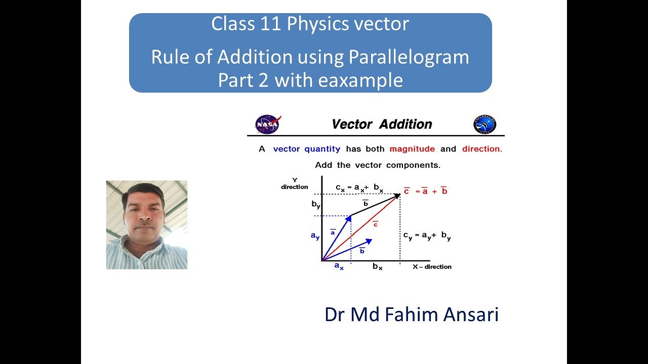 Vector rule of addition parallelogram rule for class 11 - YouTube