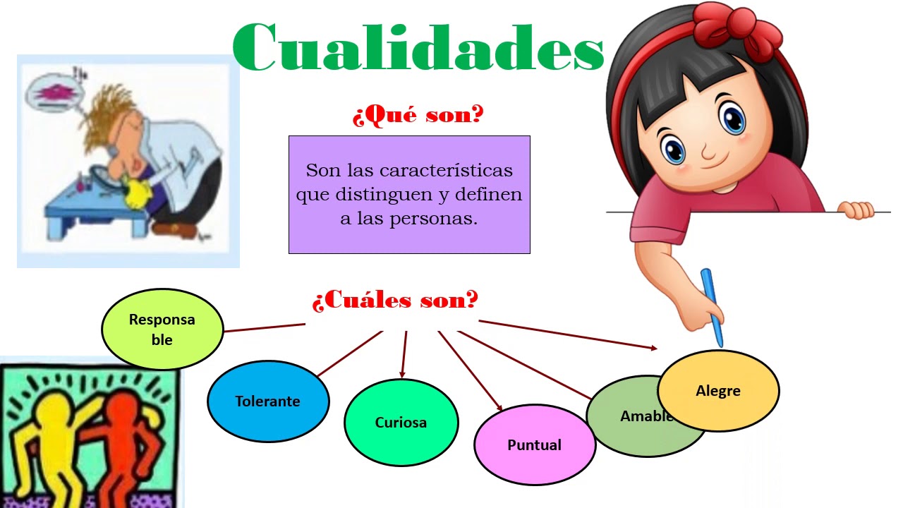 Sesion 4 Personal Social Reconocemos nuestras características ...