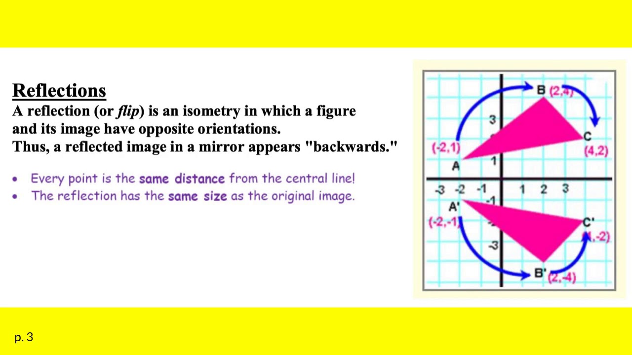 Transformations Packet - Day 1 (Reflections) - YouTube