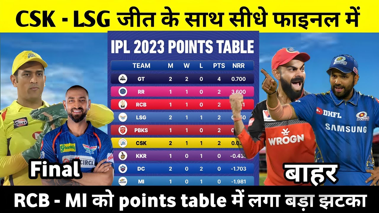 CSK - LSG जीत के साथ सीधे फाइनल में , RCB - MI को points table में लगा ...