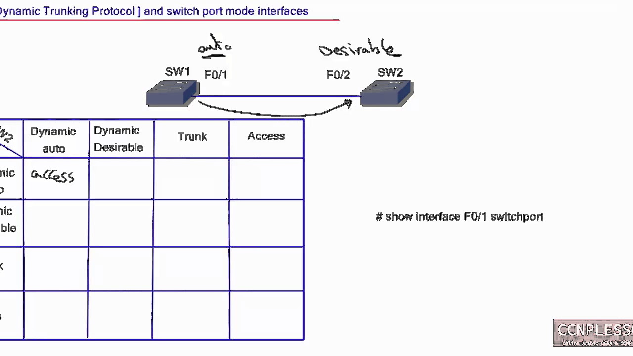 lec 2 DTP and Native VLAN and VTP - YouTube