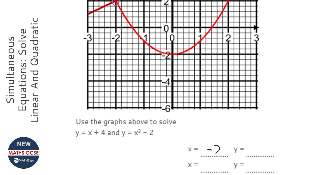 Simultaneous Equations: Solve Linear And Quadratic Graphically (Grade 8 ...