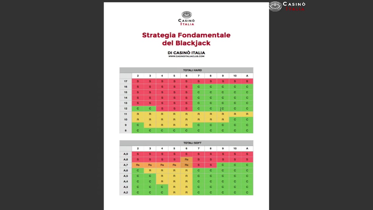 Come Vincere a Blackjack Online €1200 all'ora Strategia Blackjack ...