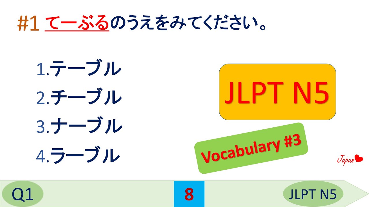 JLPT N5 Vocabulary Questions and Answers | Sample JLPT Question and ...