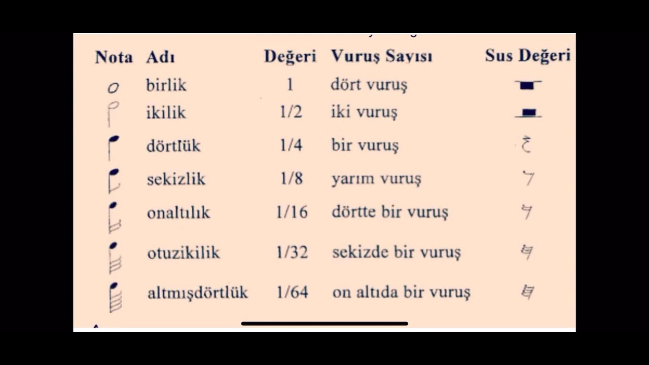 Müzikte Notalar Ve Değerleri - YouTube