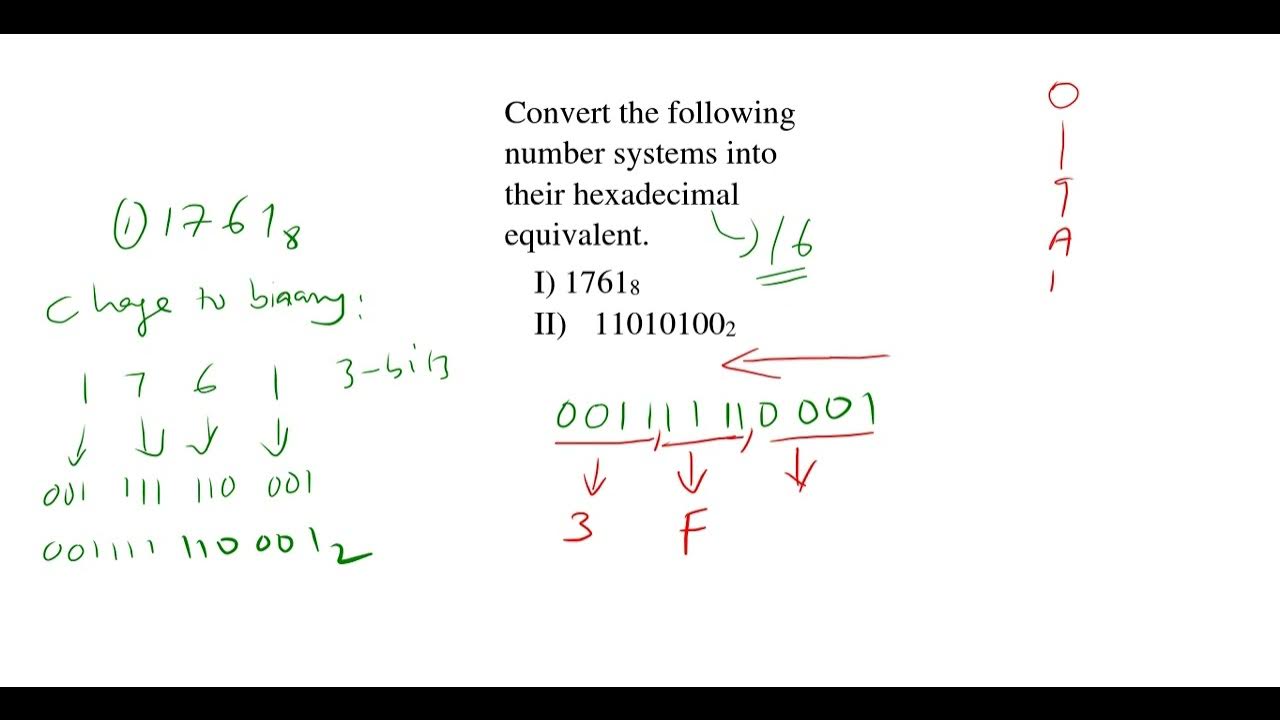 16. Convert the following number systems into their hexadecimal equivalent. I) 1761_8 II ...