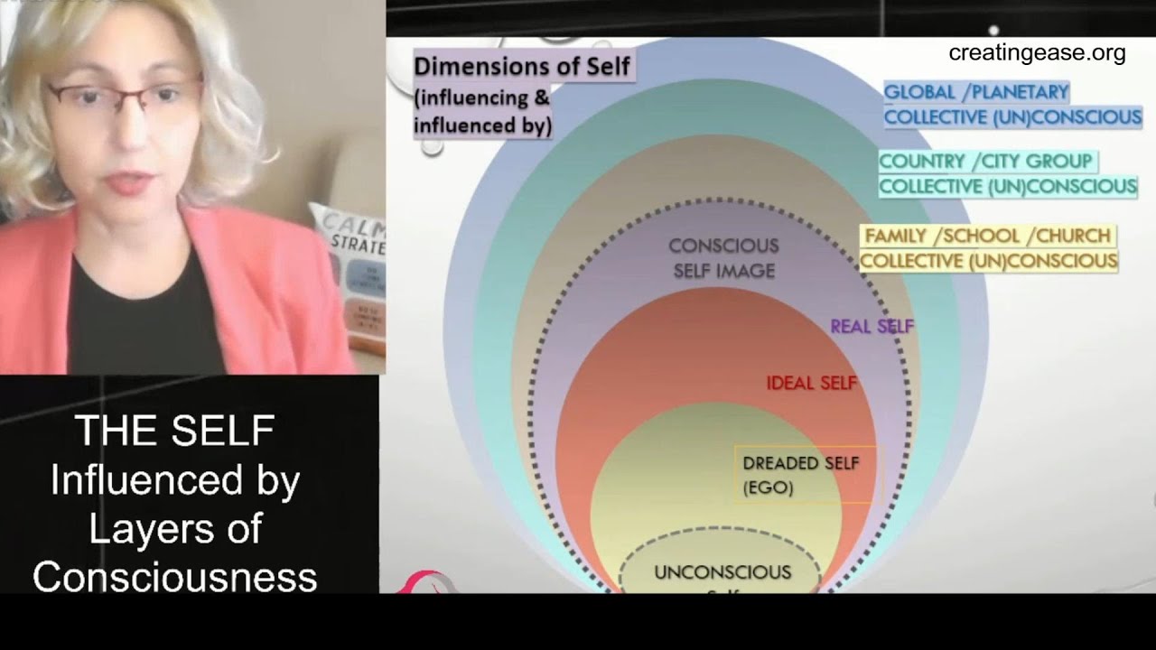 👉How Layers of Consciousness influence THE SELF, your thoughts ...