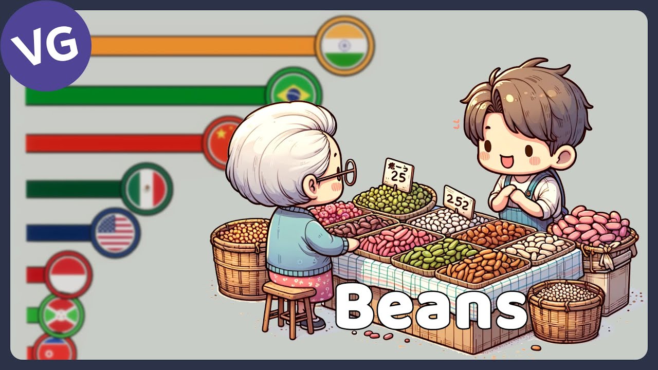 The Largest Bean Producers in the World - YouTube