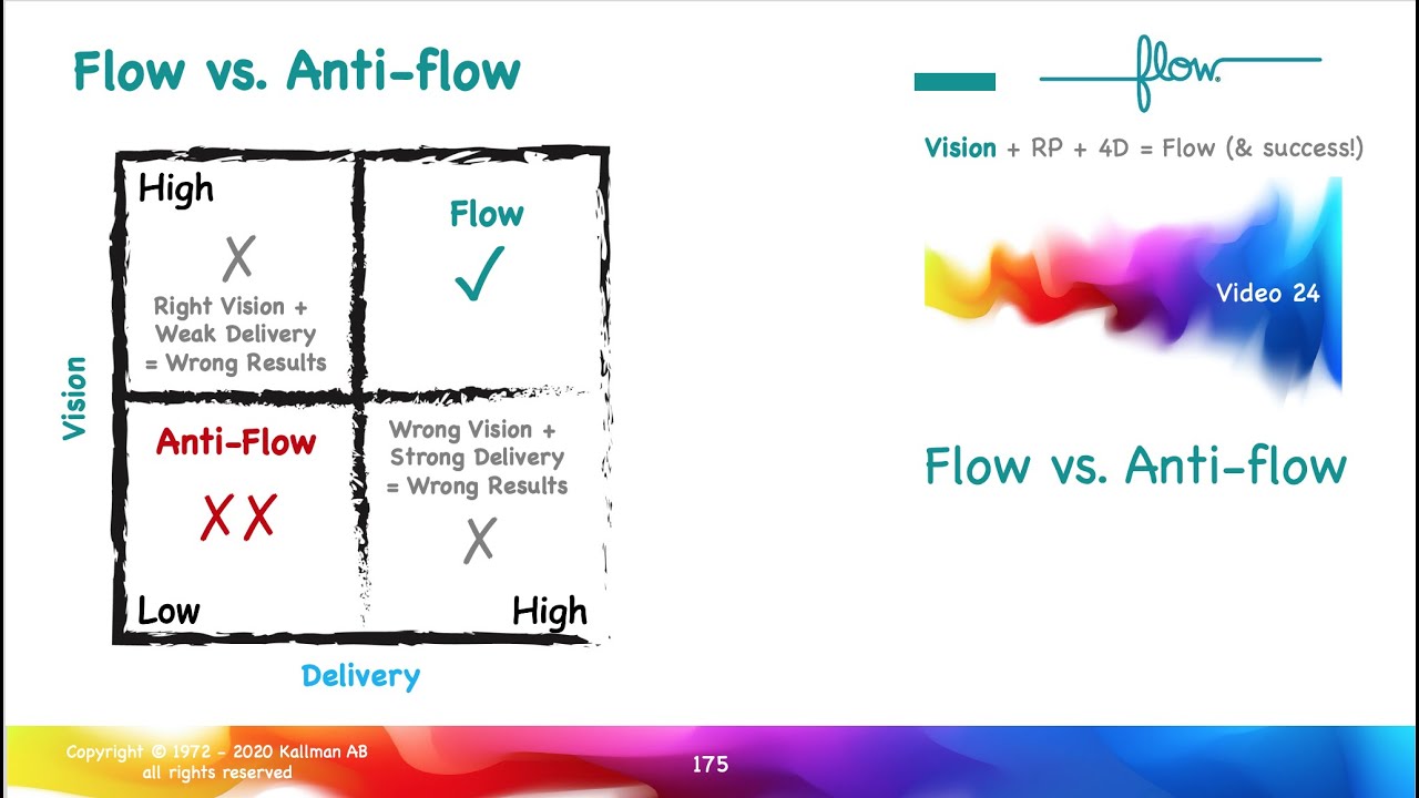 Flow FCP 2020 Video 24 Flow vs Anti-flow - YouTube