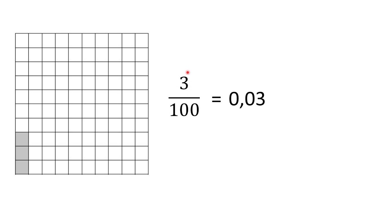 Prosentin käsite - YouTube