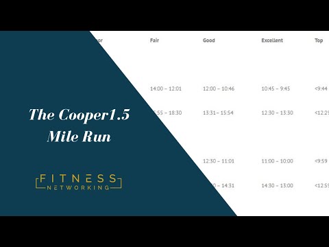How To Pass The Cooper Fitness Test