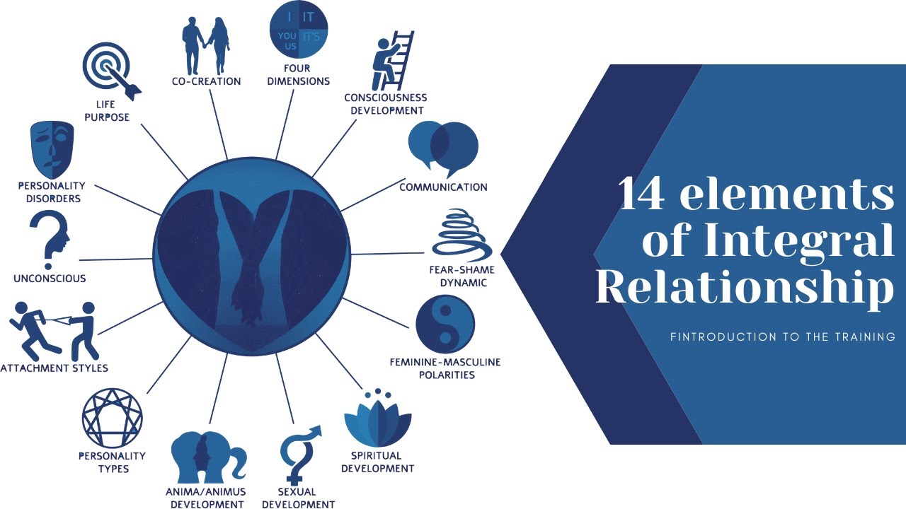 What is an Integral Relationship? Introduction to the 14 elements - YouTube