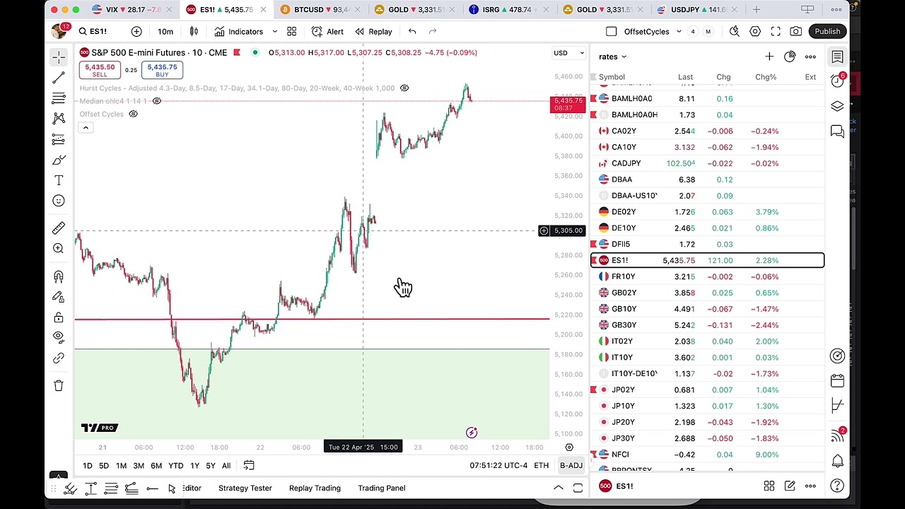 The Day After Tariffs: Complacency Meets Reality - Mott Capital Management