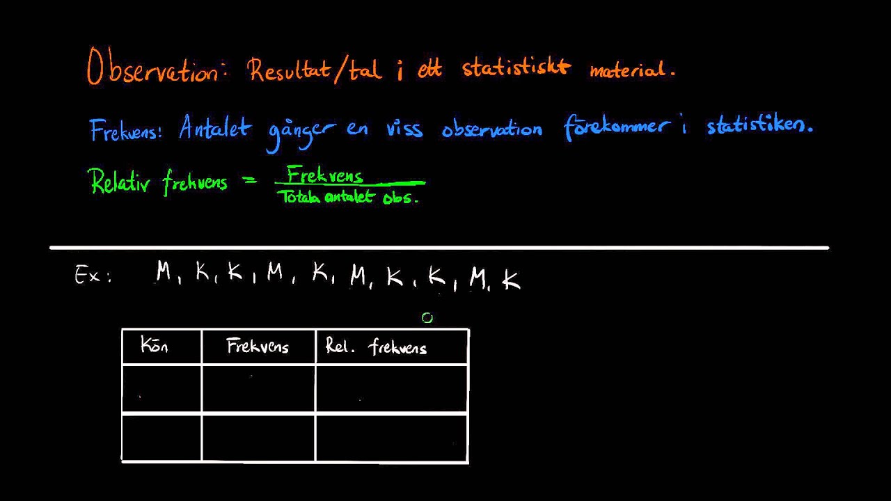 Observation, frekvens och relativ frekvens - YouTube
