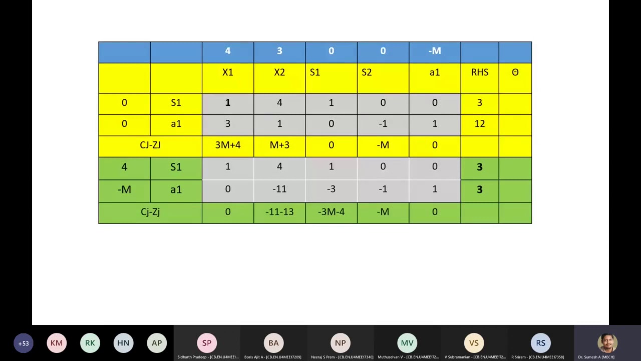 PRIMAL DUAL CONVERSION AND SPECIAL CASES - YouTube
