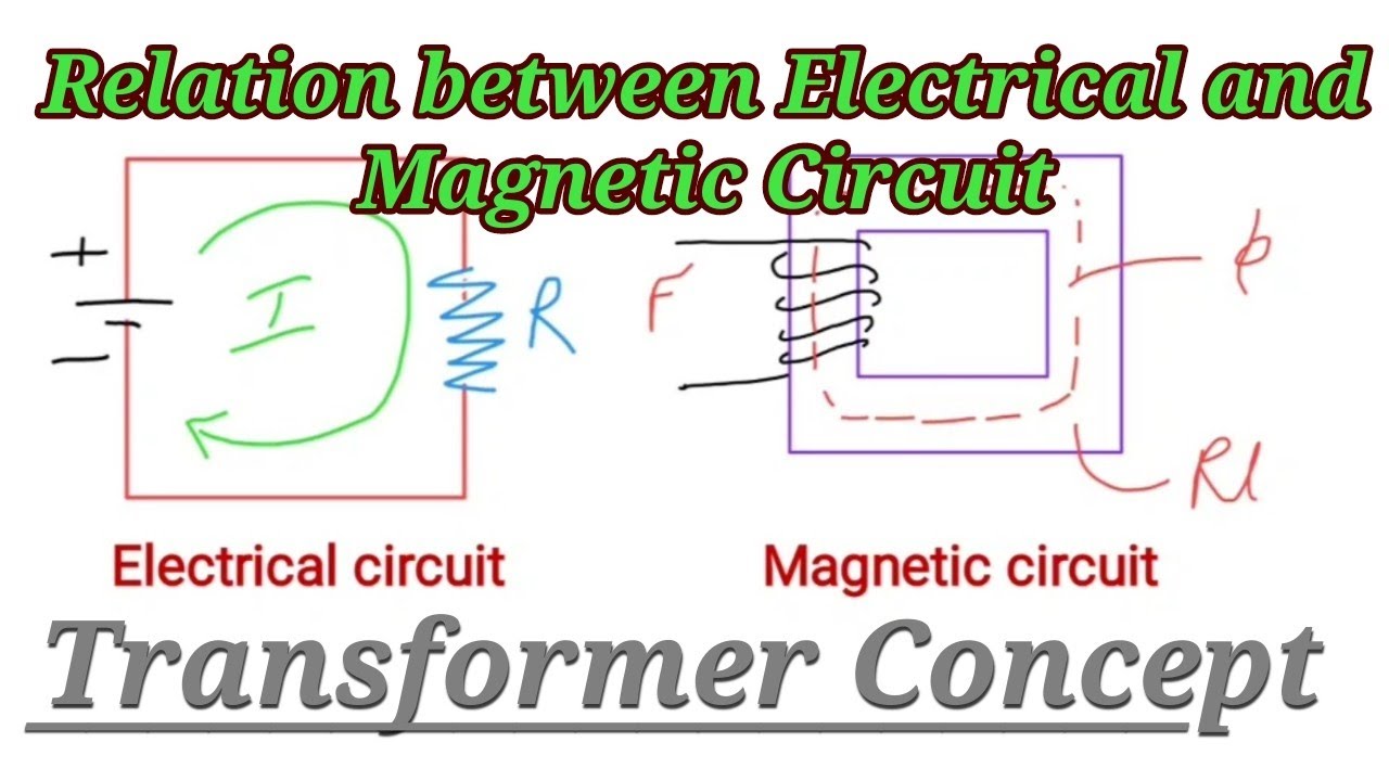Basic of transformer ll Working Principle of a Transformer - YouTube