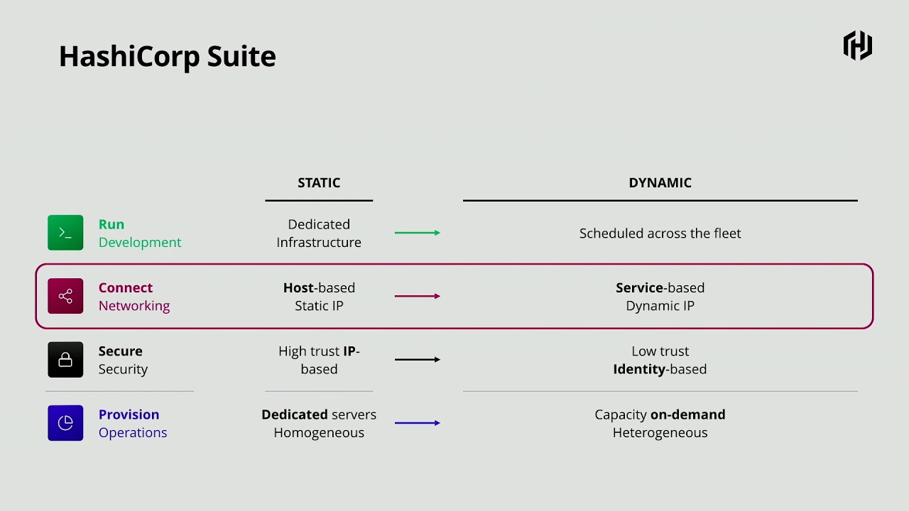 Mitchell Hashimoto Introduces HashiCorp - YouTube