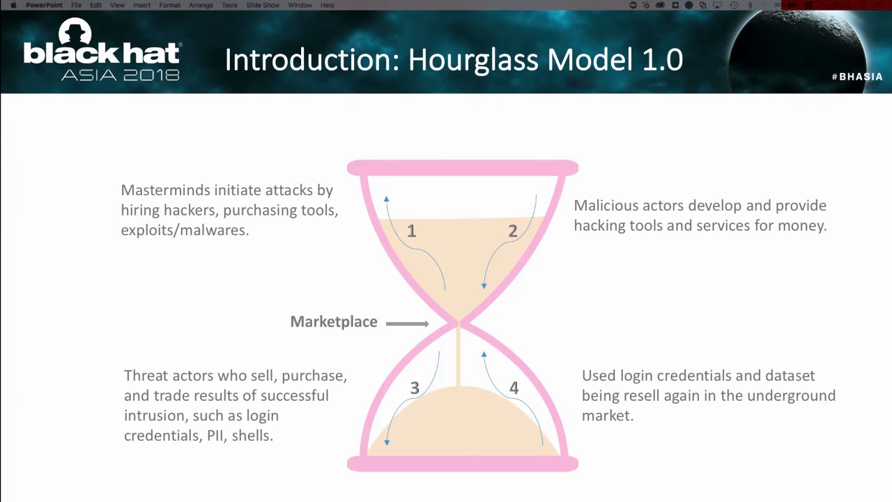 Hourglass Model 2.0: Case Study of Southeast Asia Underground Services ...