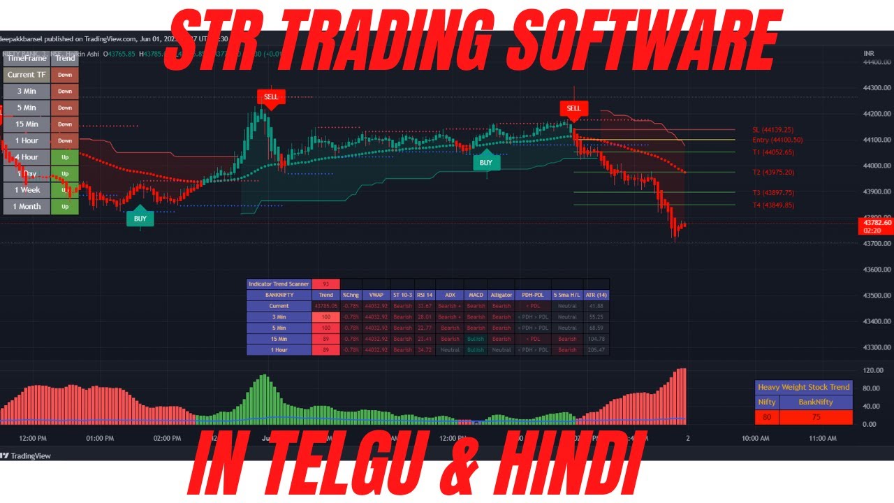 STR trading Software doubts Clearing session in TELGU - YouTube