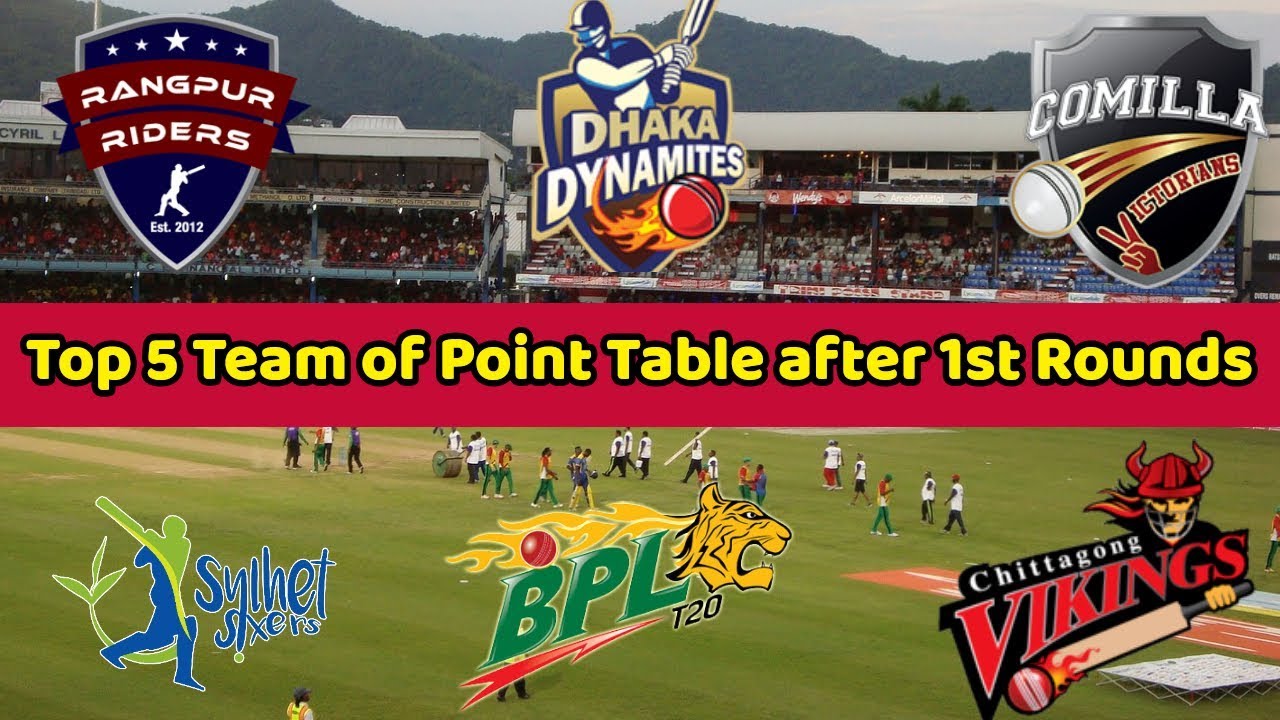 BPL 2017 || Top 5 Team of Point Table after Sylhet Rounds || BPL 1st ...