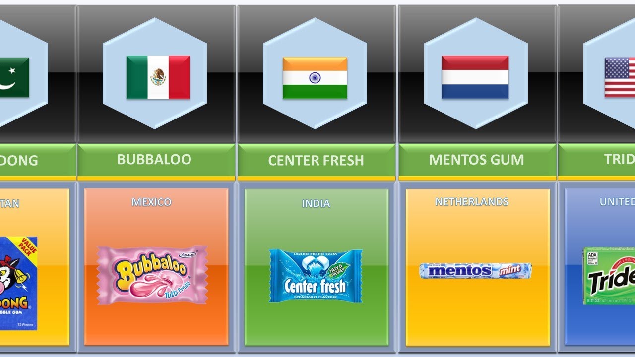 Comparison Chewing Gum From Different Countries - YouTube