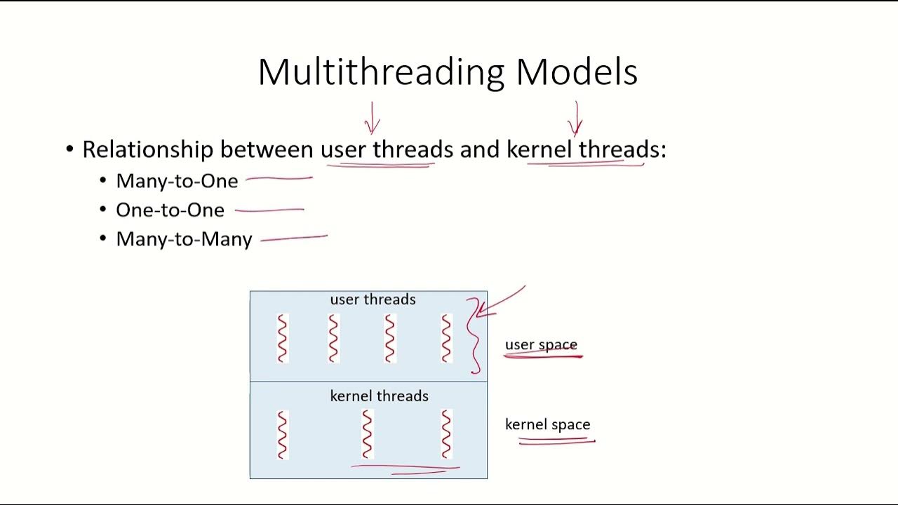 OS26 - Multithreading Models | User Threads | Kernel Threads - YouTube