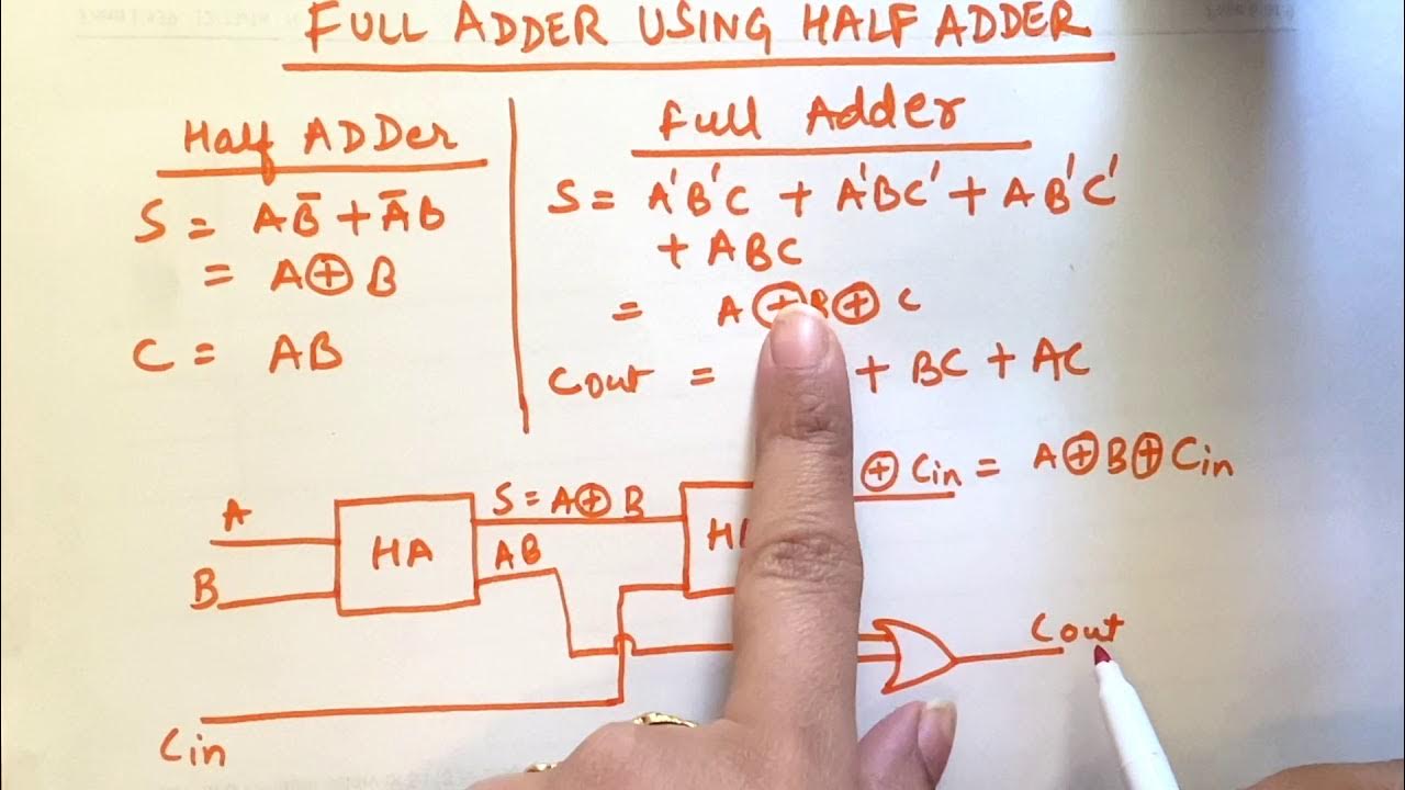 FULL ADDER USING HALF ADDER [Detailed Explanation] - YouTube